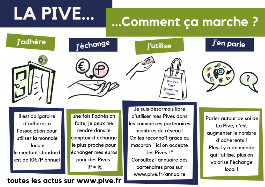 La Pive comment ça marche ? • La Pive